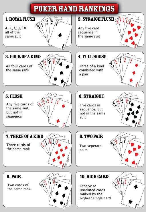 Poker Hand Rankings – Do It And How