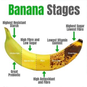 Banana Stages Chart – Do It And How